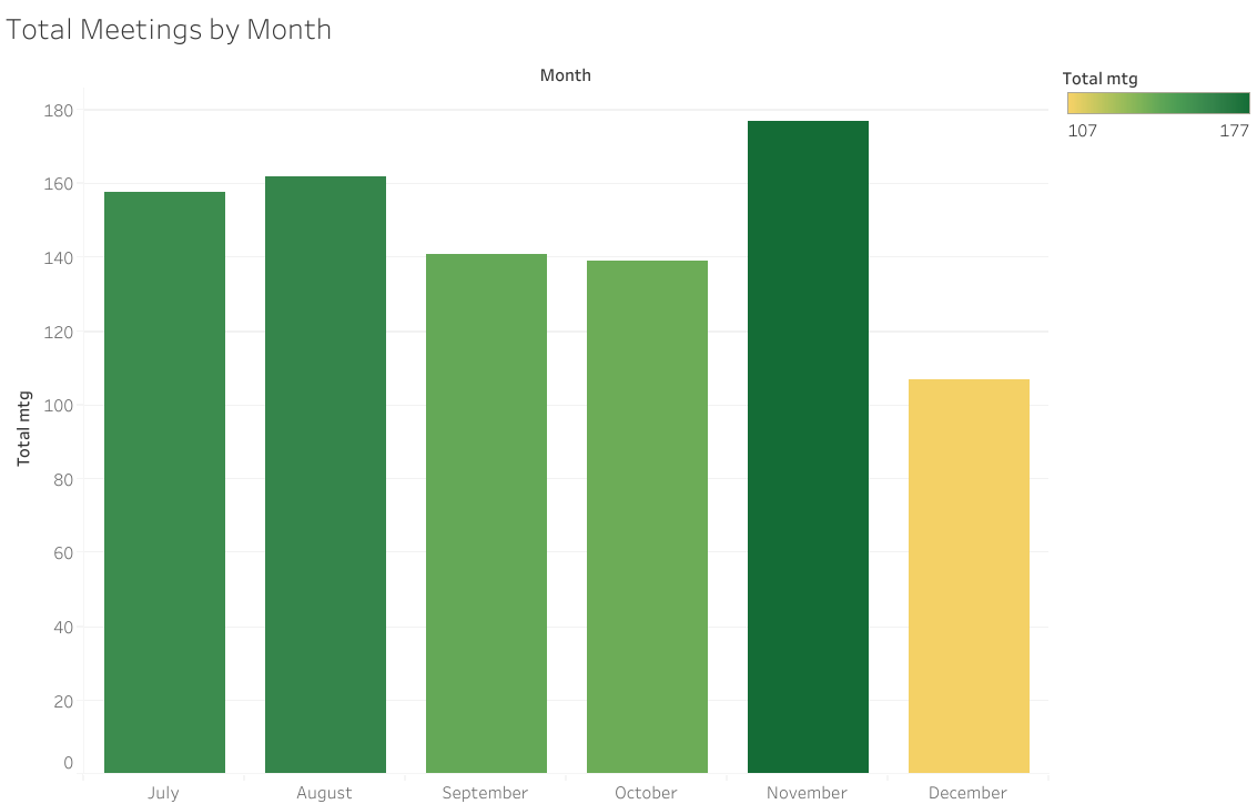 Portfolio Post: Zoom Trends – Kat's Data Wonderland