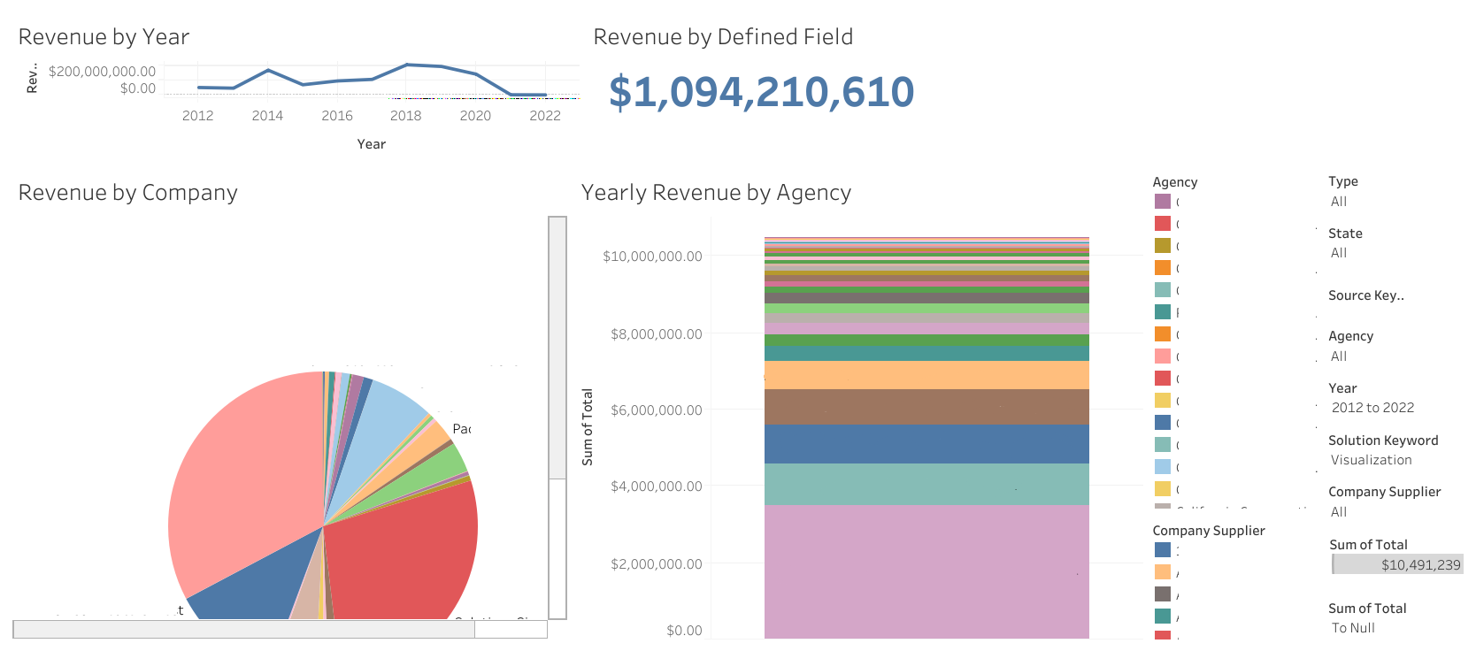 Beginner’s Guide: Building on your Foundation – Universal Data Skills ...